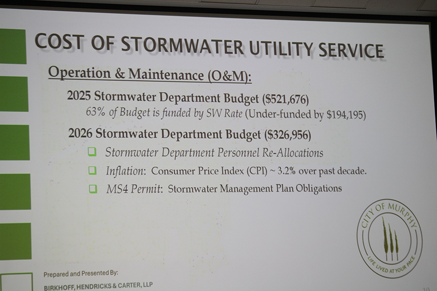 City project funding discussed | Murphy Monitor
